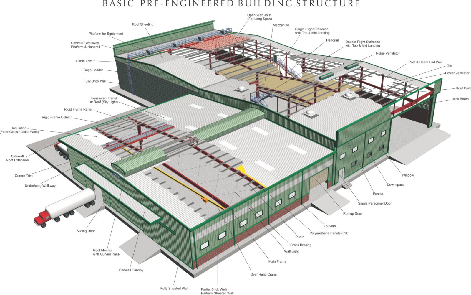 3d Concepts - Supreme Steel Forming