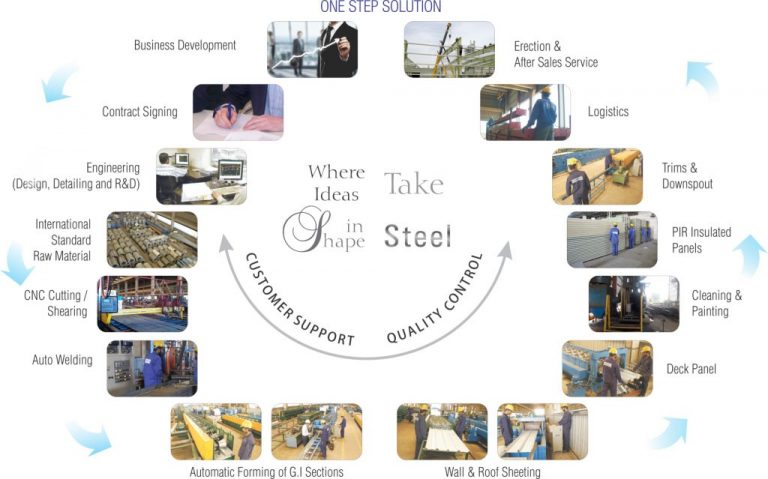 One Step Solution - Supreme Steel Forming